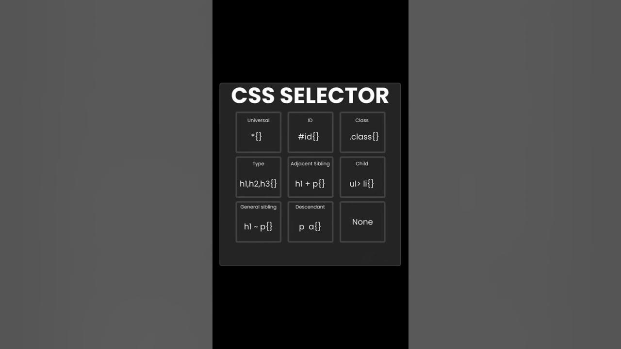 Types of selectors in CSS #css #webdesign - YouTube