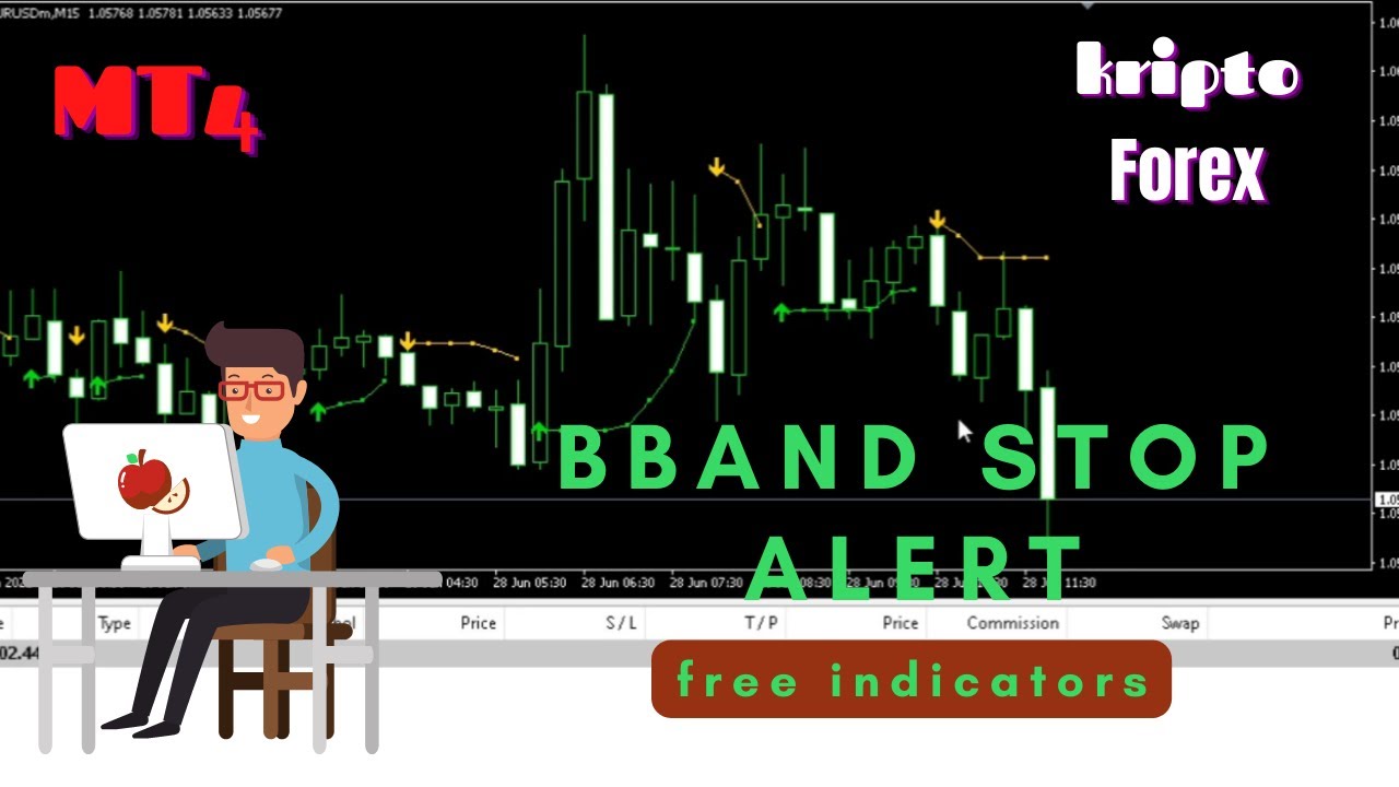 Cupangx Official : Free signals Forex, Free Indicator mt4, bband stop ...