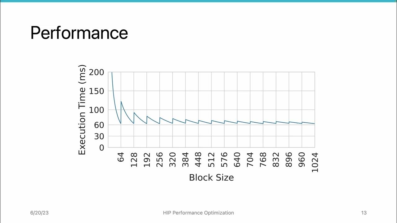 Amd Hip Tutorial 7 2 Blockgrid Size Decision Youtube