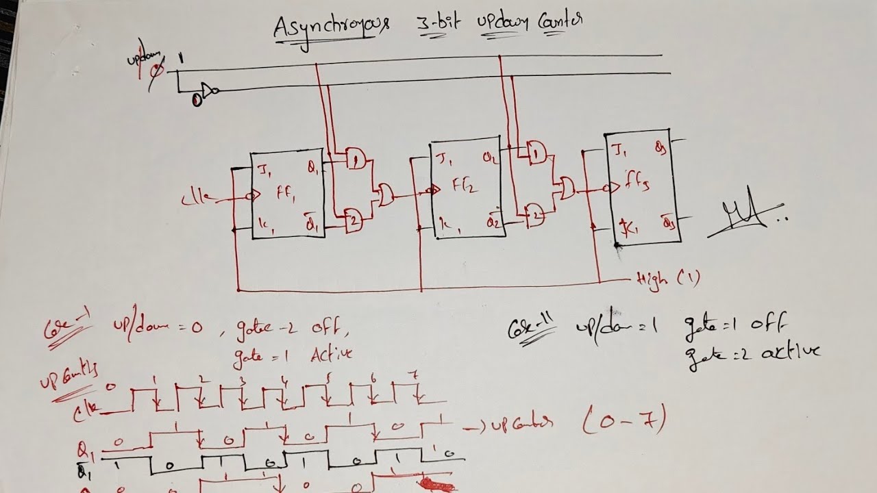 LECTURE 37 : ASYNCHRONOUS 3 BIT UP DOWN COUNTER - YouTube