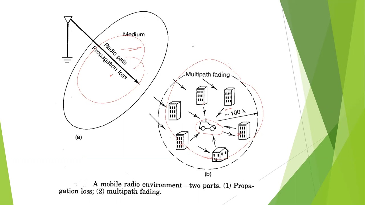 Uniqueness of mobile radio environment - YouTube