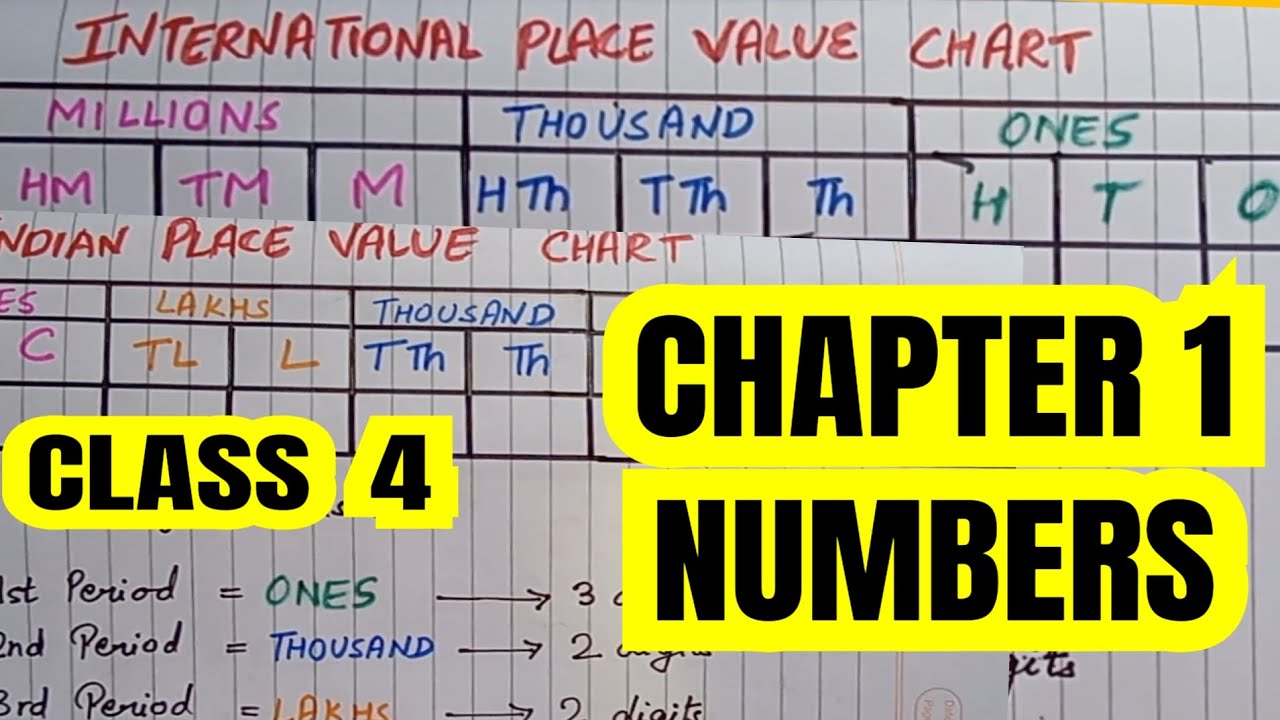 Maths Class 4 and 5| Large Numbers| Chapter 1 | Back Exercises| Day 1 ...