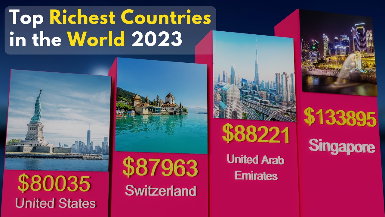 Top Richest Country in the World 2023 | Most Richest Country In The ...
