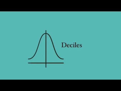 Deciles | How to solve Deciles and Verify your answer? | Statistics ...