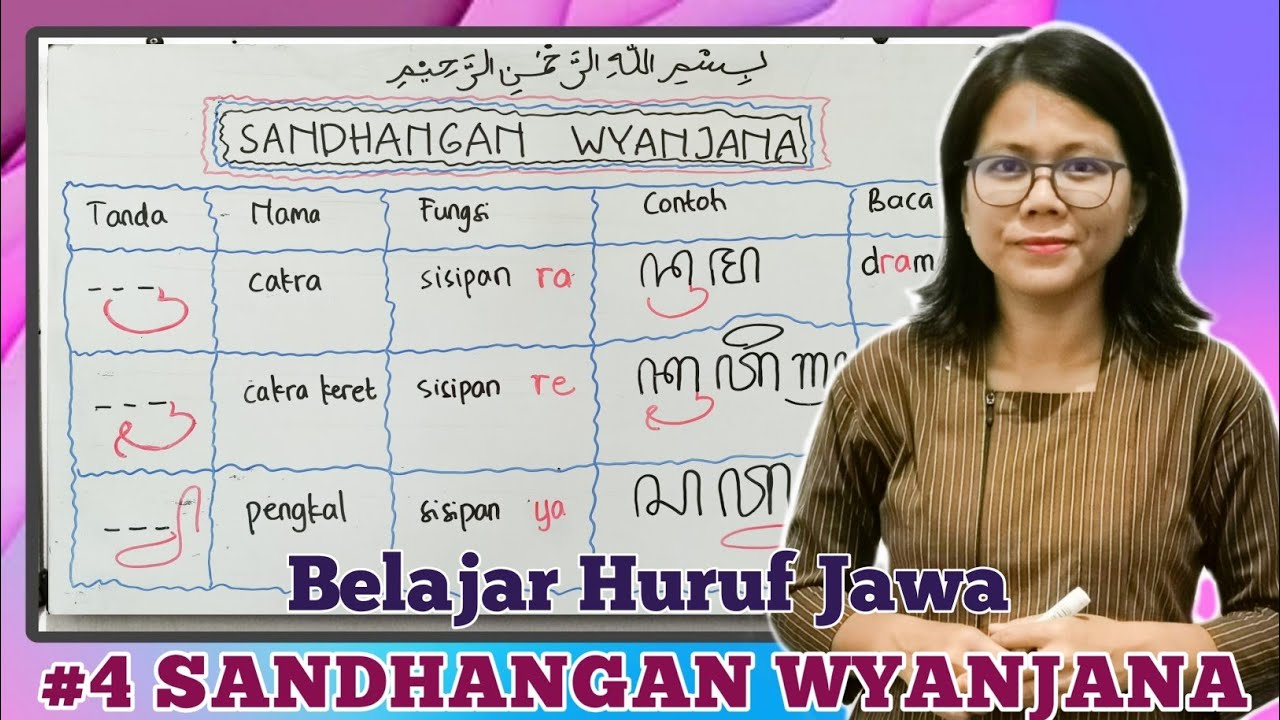 #4 Sandhangan Wyanjana | Belajar Aksara Jawa Hanacaraka - YouTube