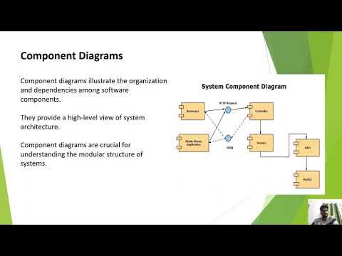 A notation for describing object oriented systems - YouTube