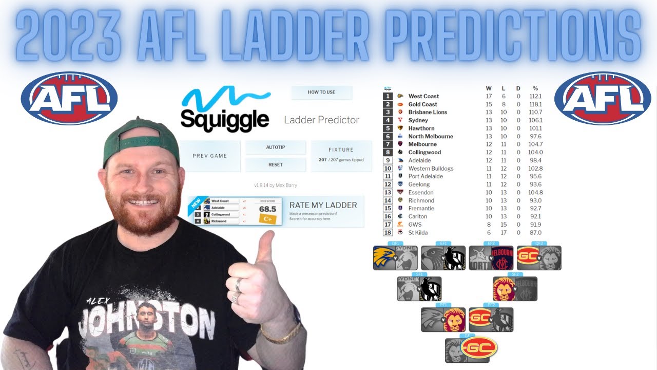 OFFICIAL: 2023 AFL LADDER PREDICTIONS USING SQUIGGLE! - YouTube