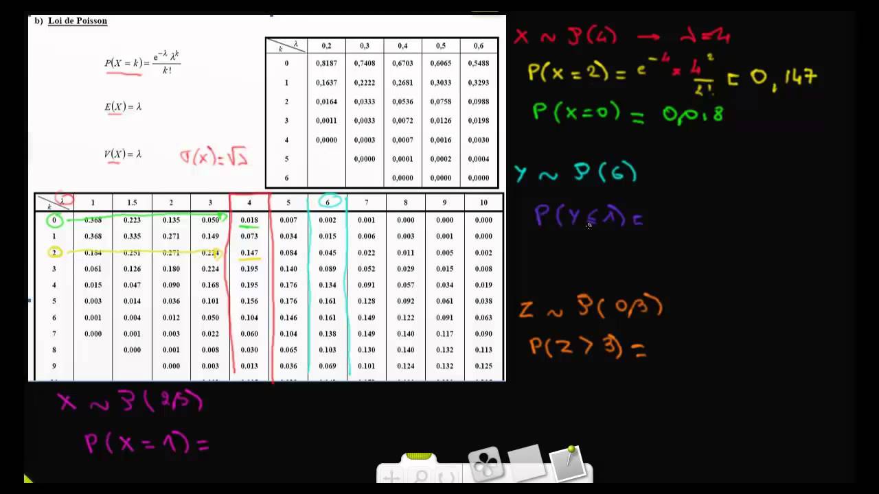 Ex1 : Avec la table, pour un paramètre de 6, calculer : P( X ≤ 1) - YouTube