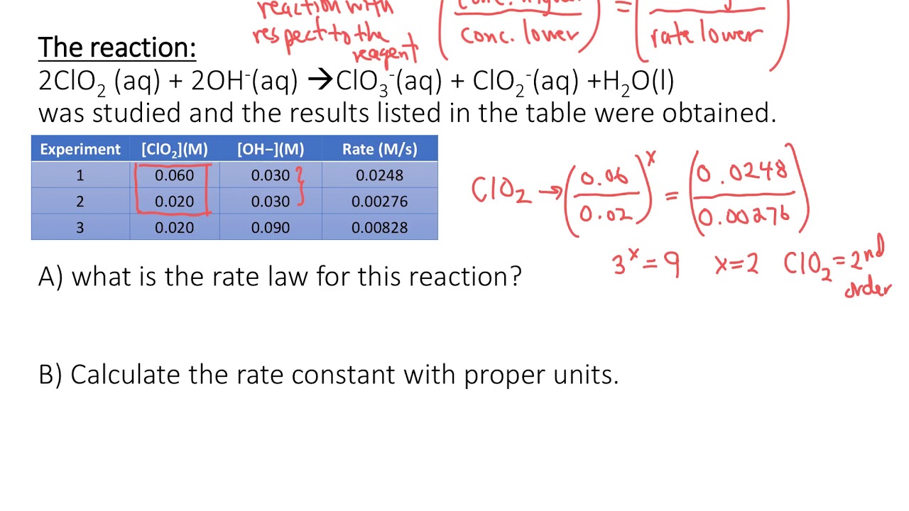 CHE-116-RATE-ORDER-DETERMINATION - YouTube