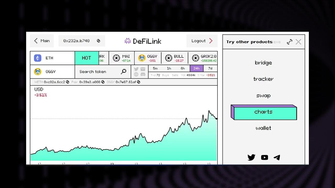 Charts / GUIDE - YouTube