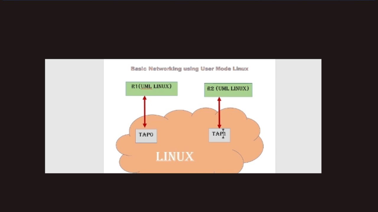 Compiling Testing 2Node UserMode Linux | User Mode Linux 2 node setup ...