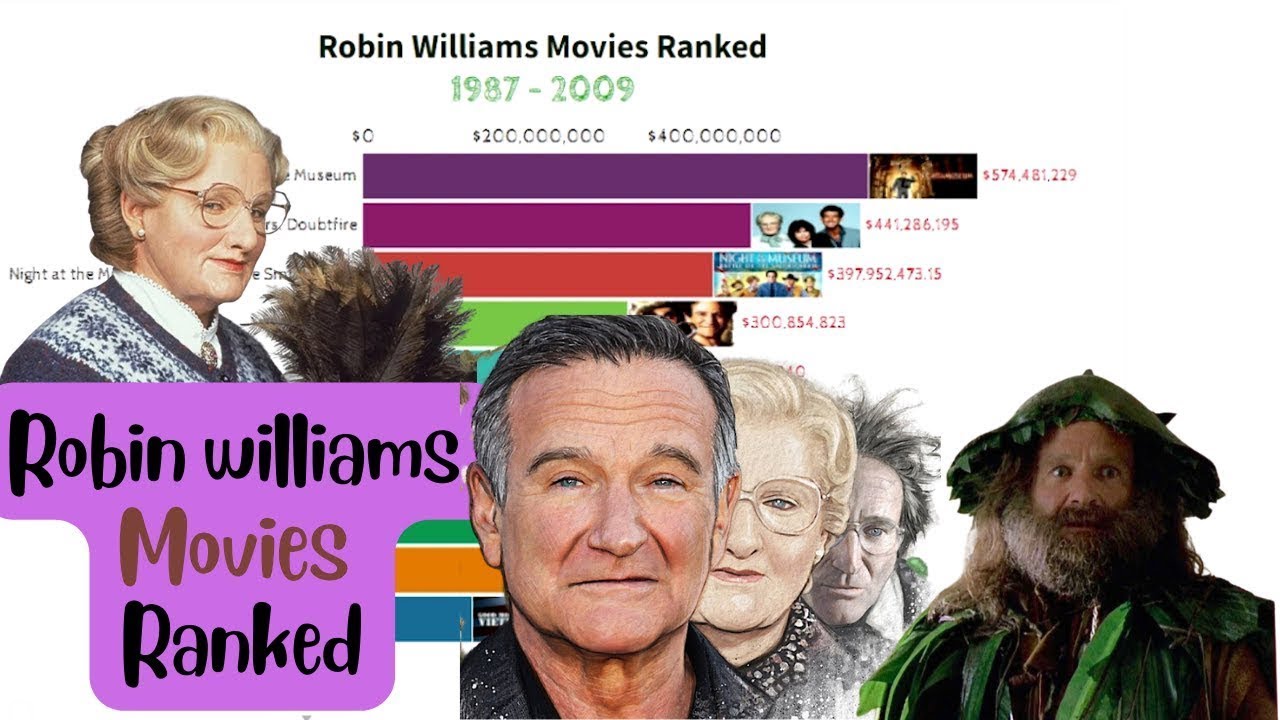 Highest grossing robin williams movies | Best robin williams movies ...