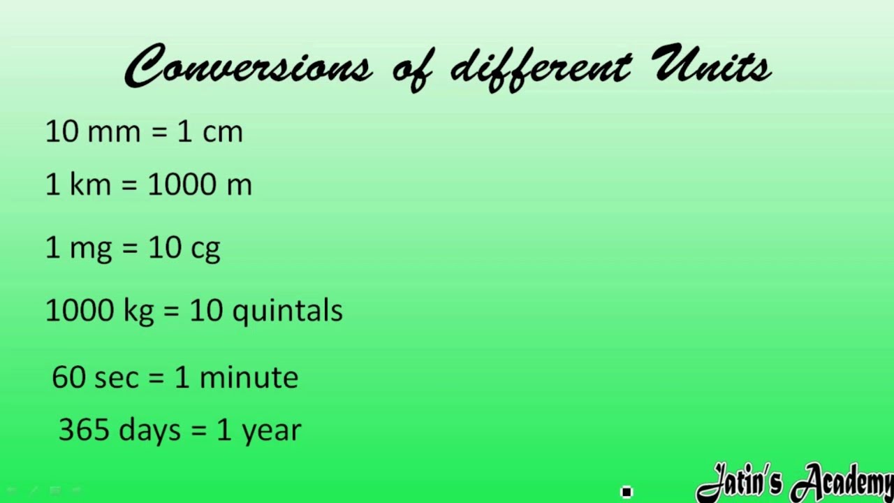 Conversion of different units with some examples Physics class 6th ICSE ...