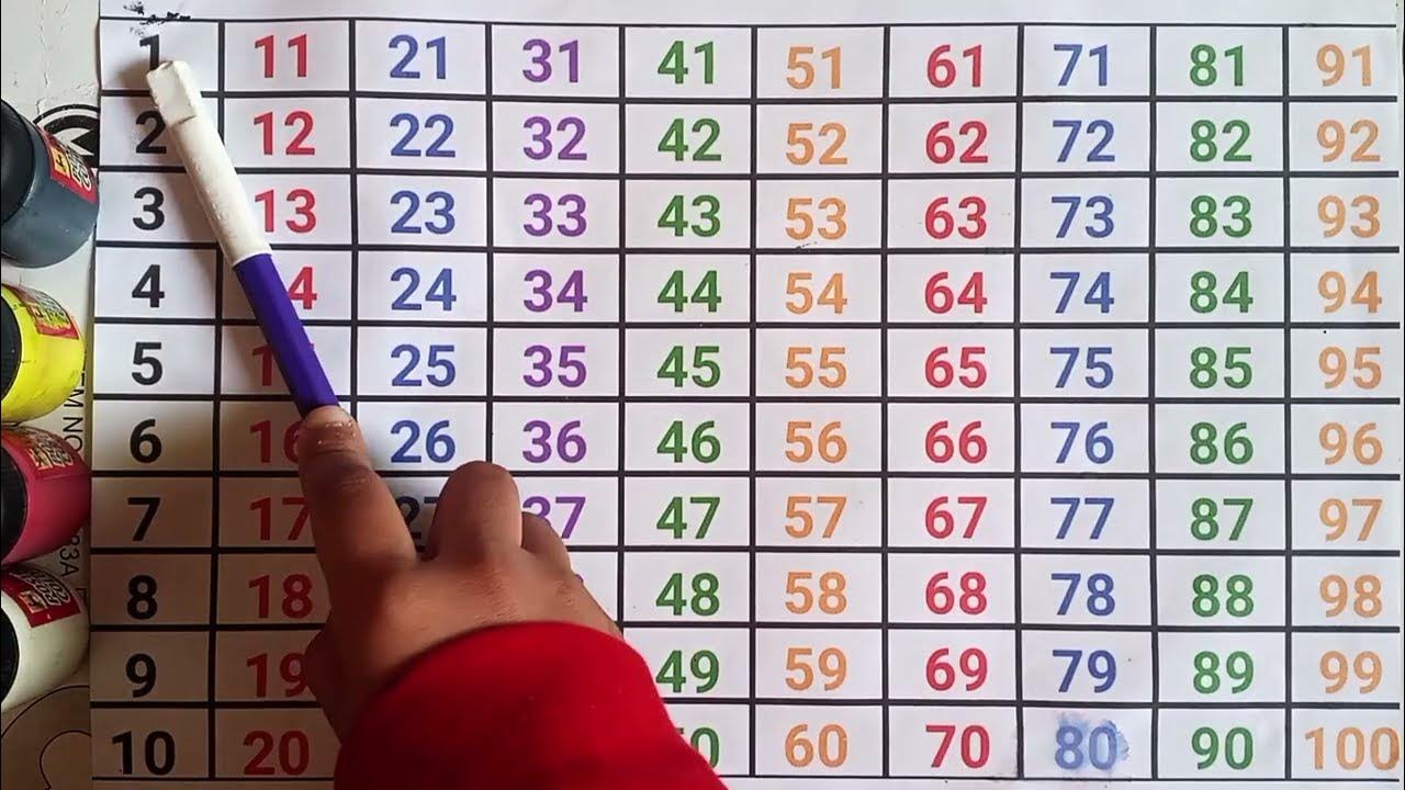 "Colorful 1-100 Counting | Kids Learning Made Easy"#kidsshortsvideo# ...