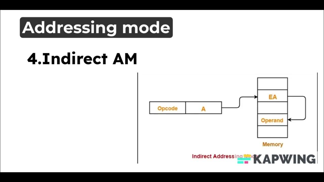 Explanation of Basic processing unit || COA - YouTube