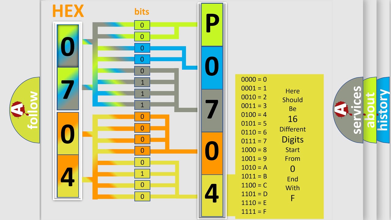 DTC Hyundai P0704 Short Explanation - YouTube
