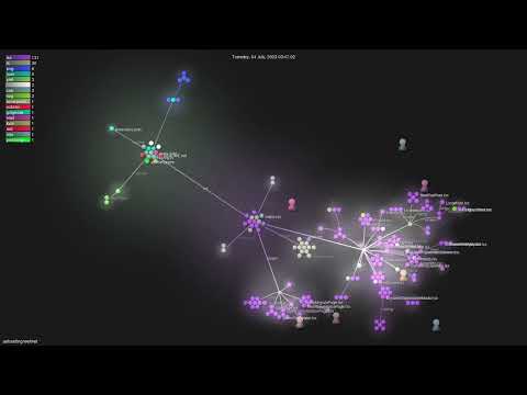 aeharding/wefwef - Gource visualisation