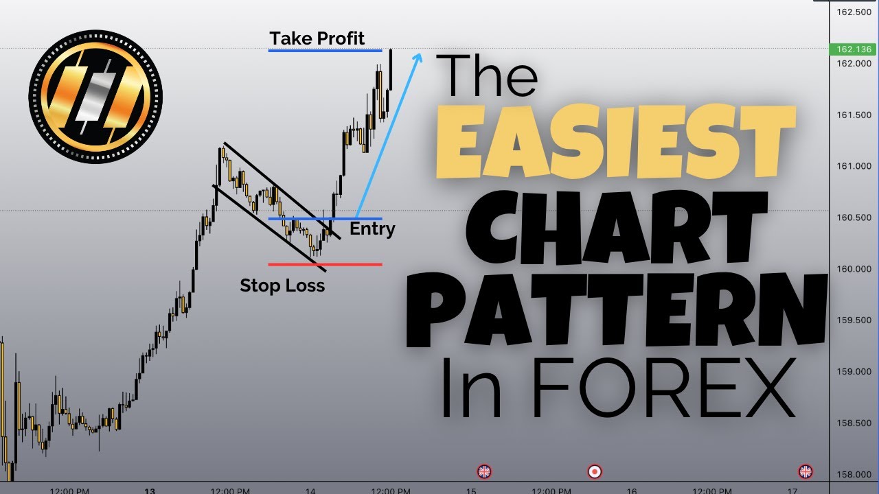 The EASIEST Chart Pattern In FOREX - YouTube