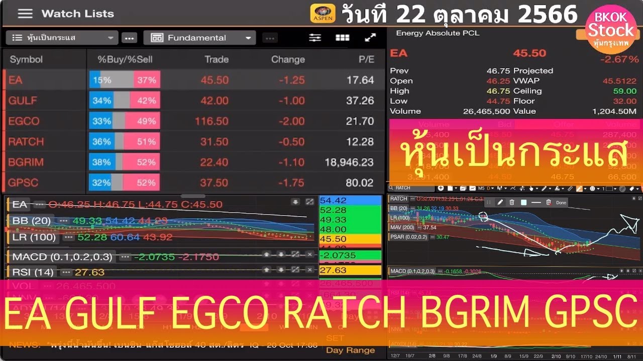 นักลงทุนส่อง หุ้นเป็นกระแส EA GULF EGCO RATCH BGRIM GPSC วันนี้ 22 ตุลาคม 2566 - YouTube