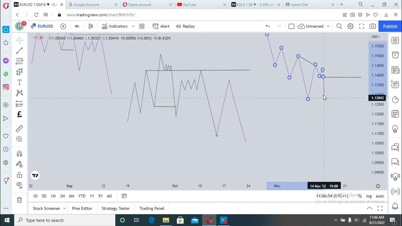 SMC setup analysis you need to know_ explanation on market analysis breakdown(eurusd and xauusd ...