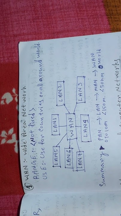 Type of computer Networking . part - 2 - YouTube