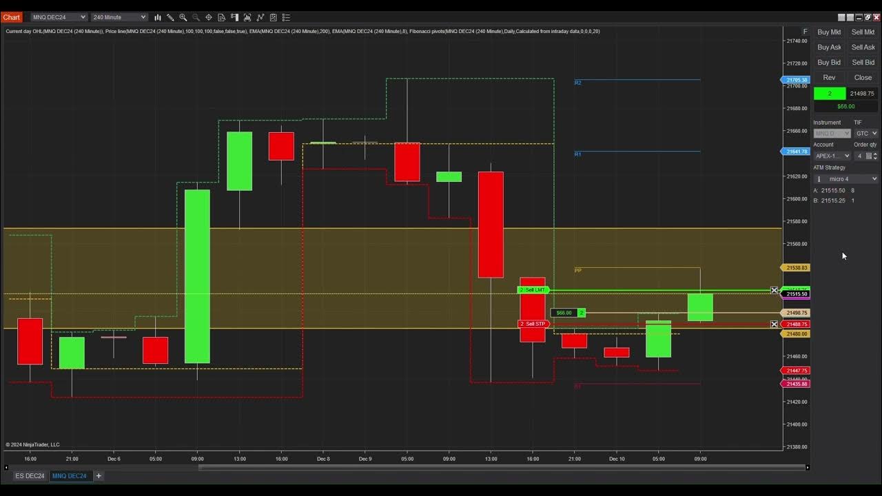 **"Unlock the Secrets of Scalping NASDAQ: Key Levels & Price Action ...