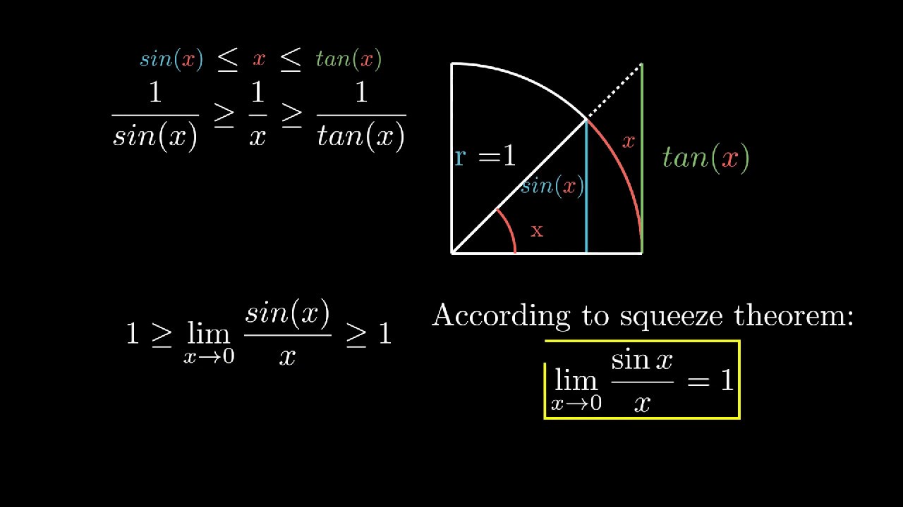 Finding limit of sine of x over x using geometry - YouTube