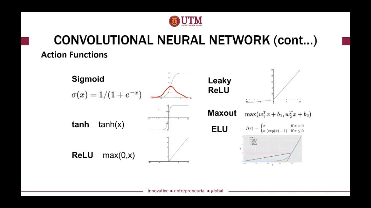 Topic 7-12 CNN Activation Function - YouTube