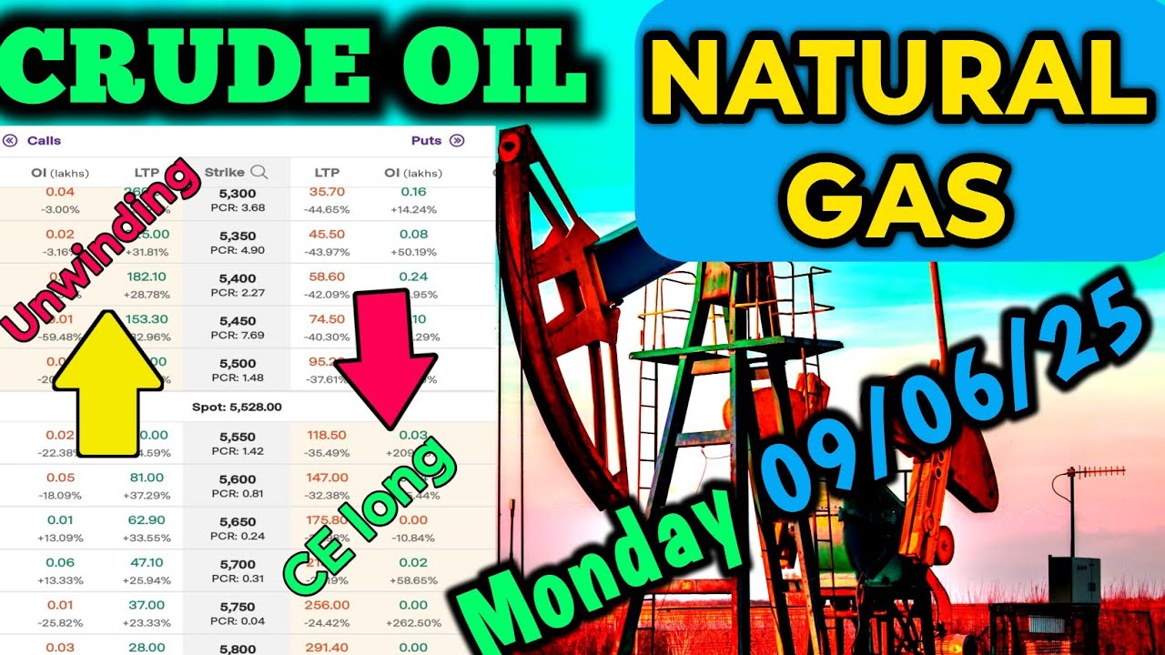 Crude Oil Monday Prediction 🛢️! Natural Gas Tomorrow Analysis!Crude oil ...