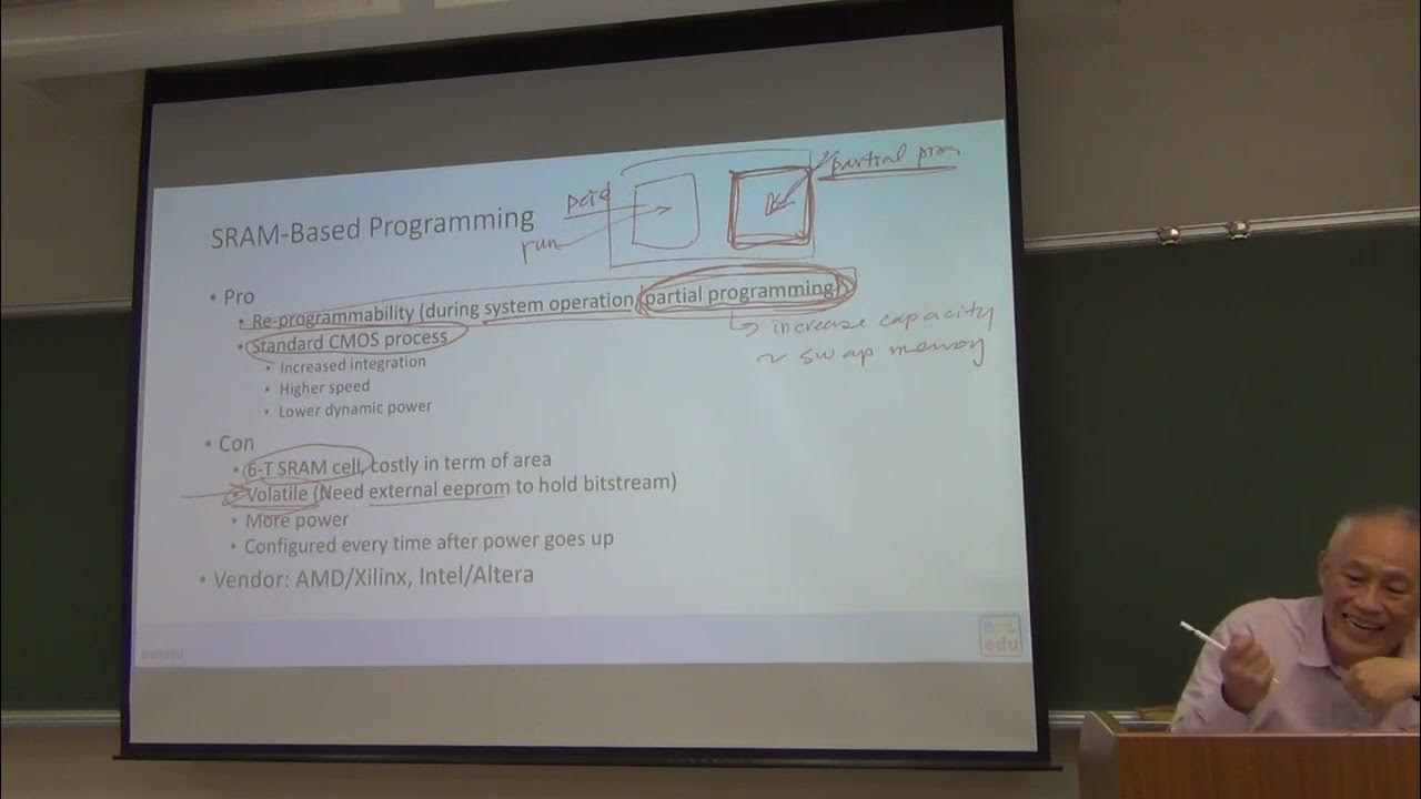 【AAHLS NTHU 2023Spring】FPGA Introduction - YouTube
