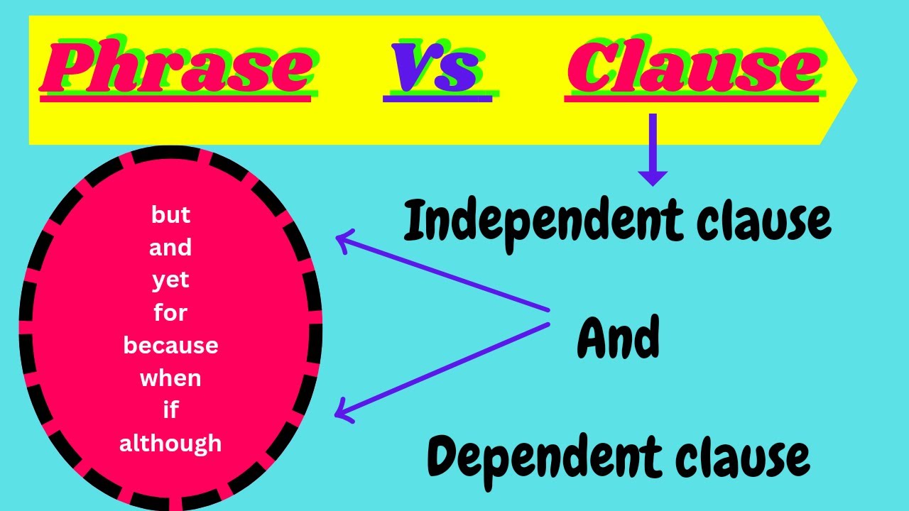 Phrase vs Clause || Dependent & Independent clause - YouTube