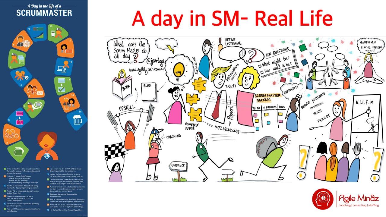 The Day to Day Activities of a Scrum Master - YouTube
