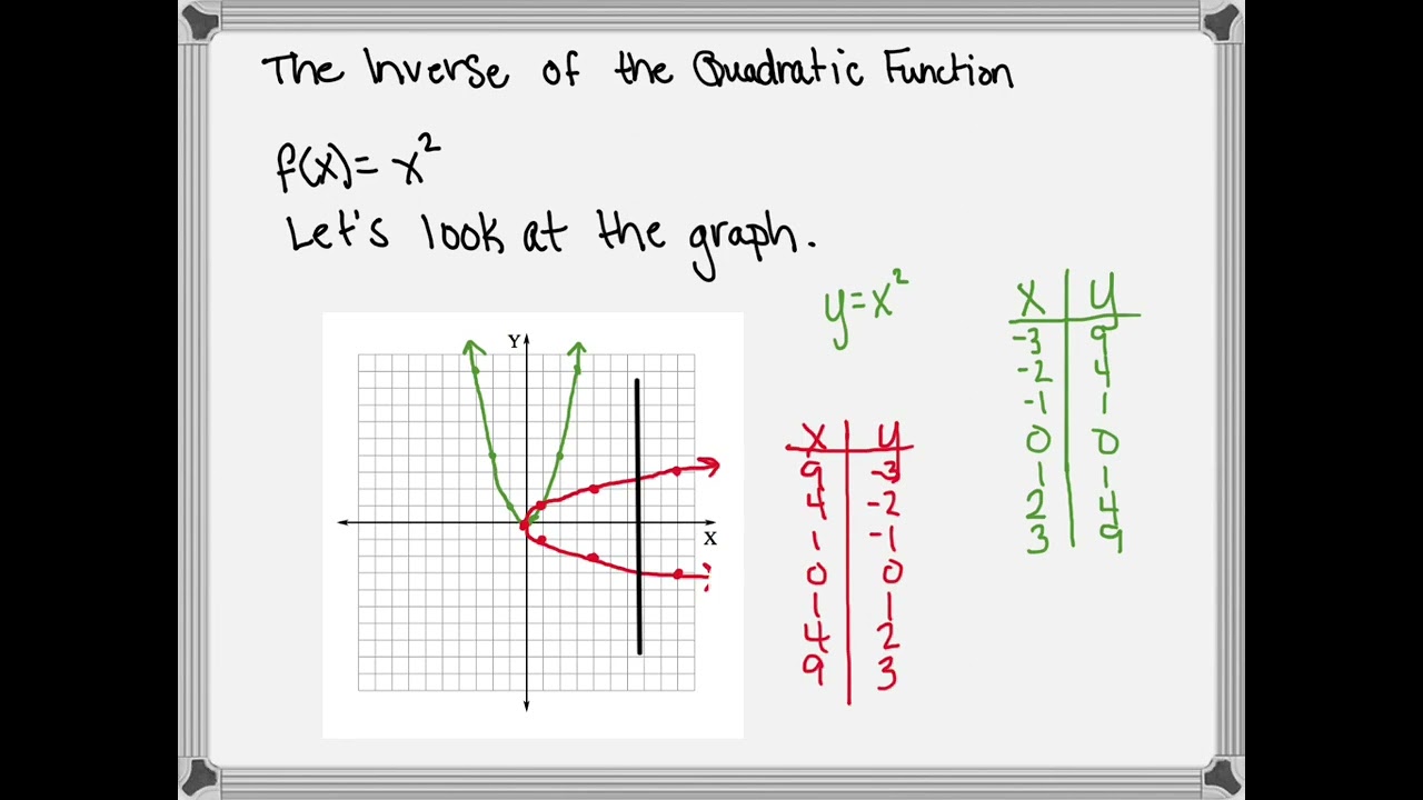 Inverse Quadratic Graph