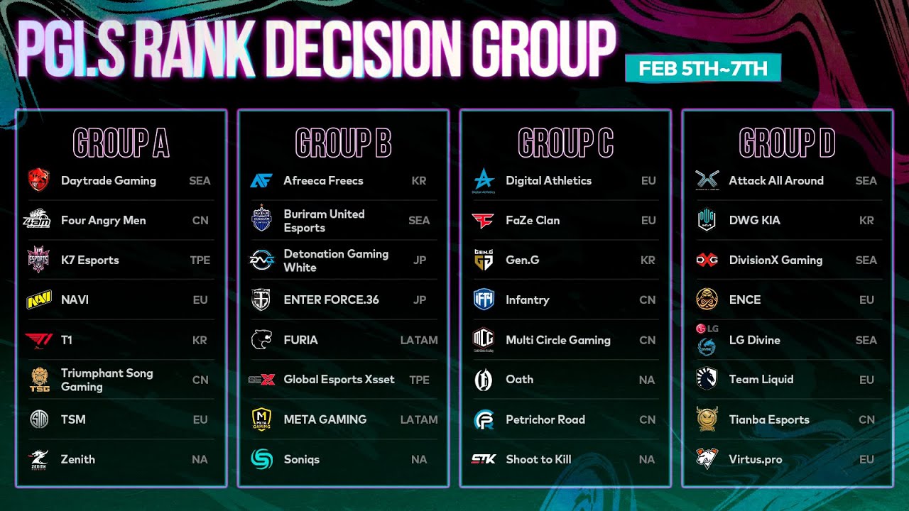 PGI.S | Rank Decision | Day 1 | Groups A + B, C + D - YouTube