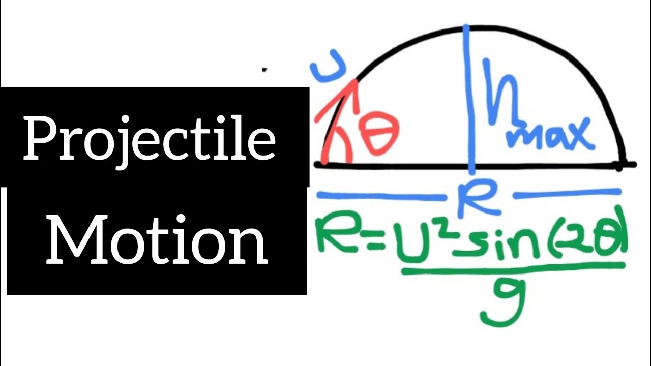 Freshman General Physics chapter two Projectile - YouTube