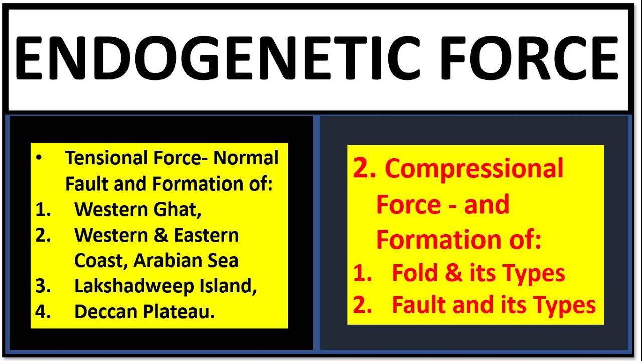 Endogenetic Force ( Geomorphic Force ) I Pankaj Sir I Clear Prelims and ...