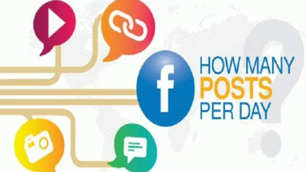 POST FREQUENCY IS MOST IMPORTANT FOR BLOG BEFORE SEO - YouTube