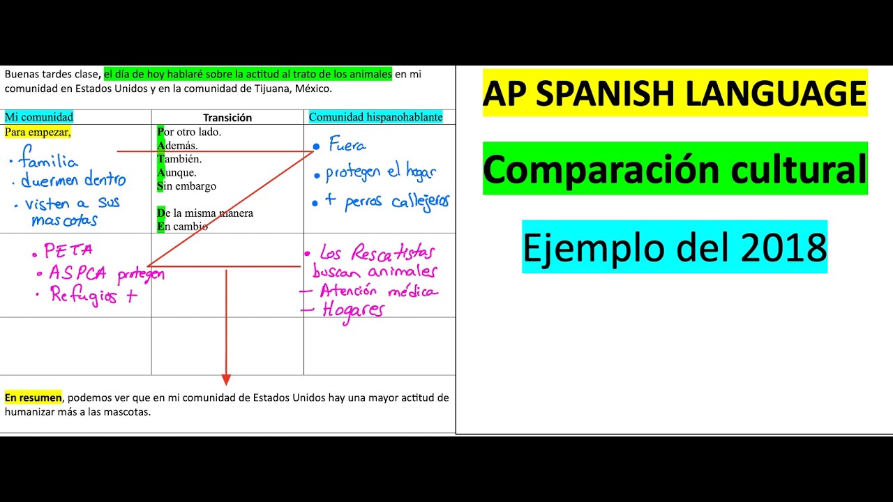 VIDEO 109: 2018 Comparación cultural AP SPANISH LANGUAGE - YouTube