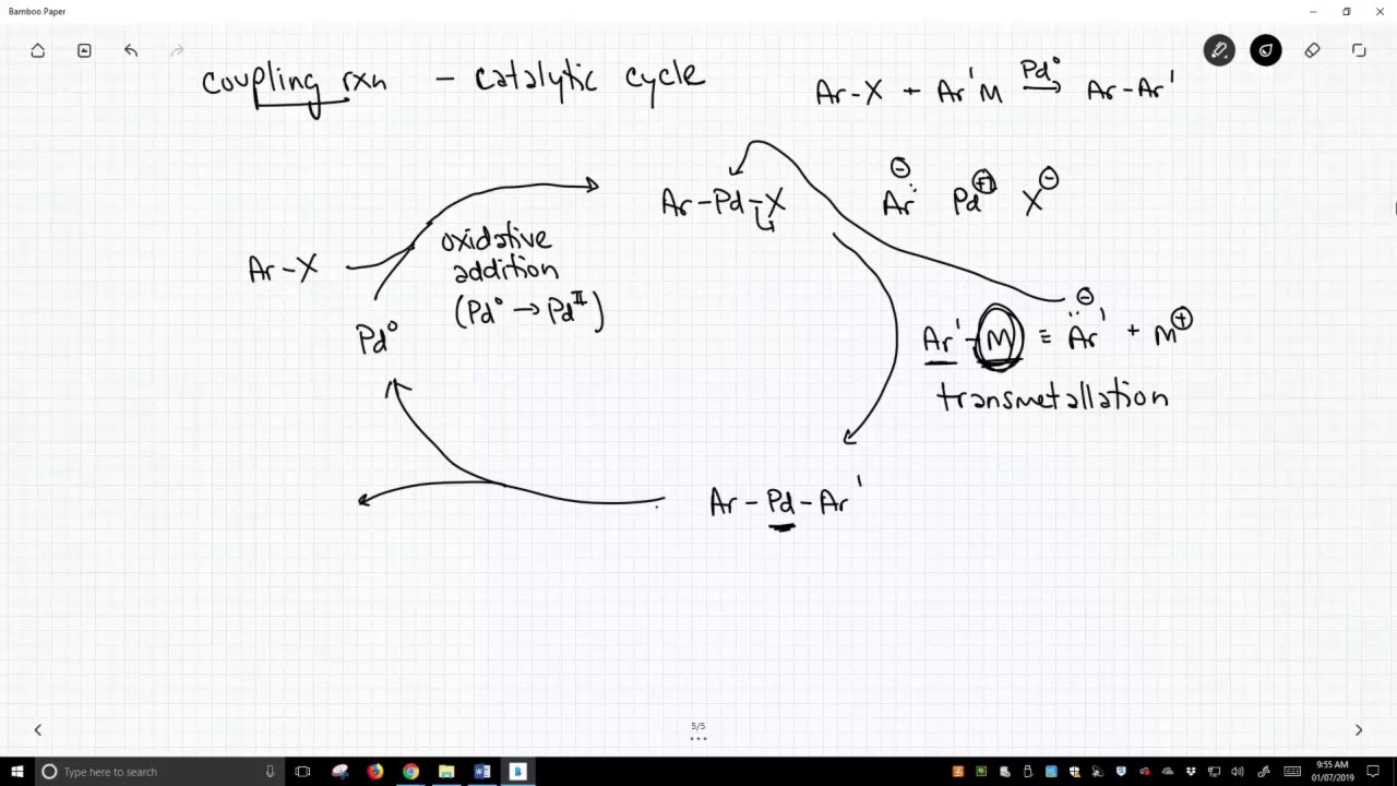 catalytic cycle for coupling reactions - YouTube