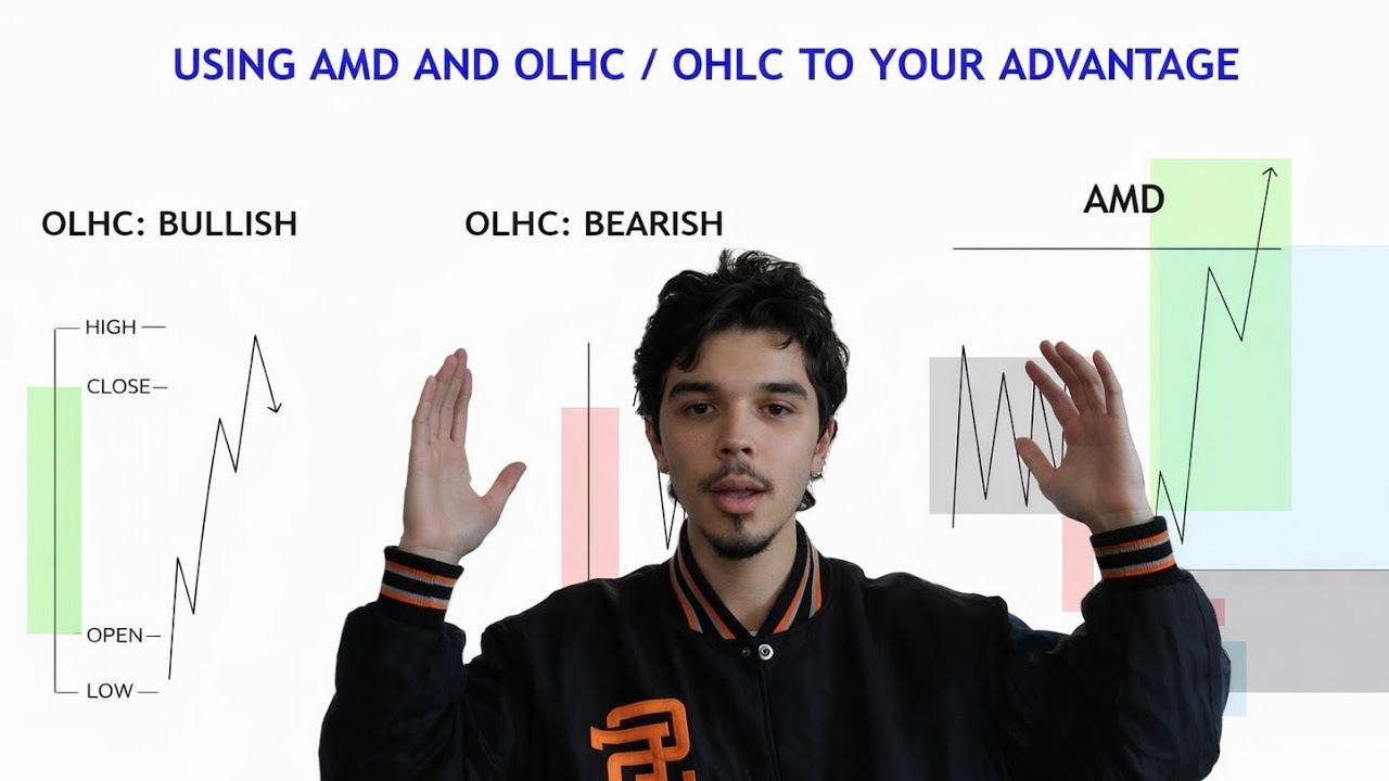 UNDERSTANDING MARKET STRUCTURE (OLHC / OHLC / AMD) - YouTube