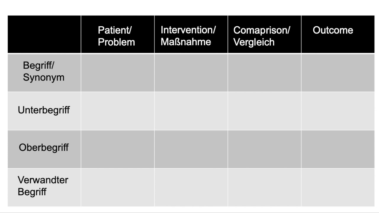 Recherche nach dem PICO-Schema - YouTube
