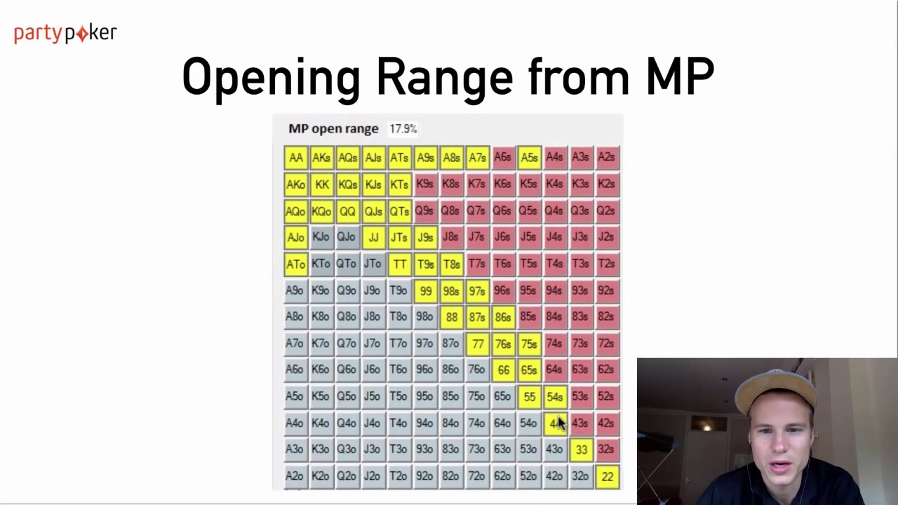 Poker preflop opening ranges - YouTube