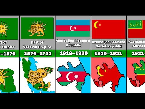 Evolution of Azerbaijans Flag