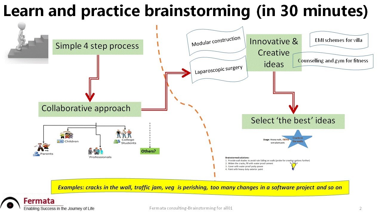Brainstorming for Educators - YouTube