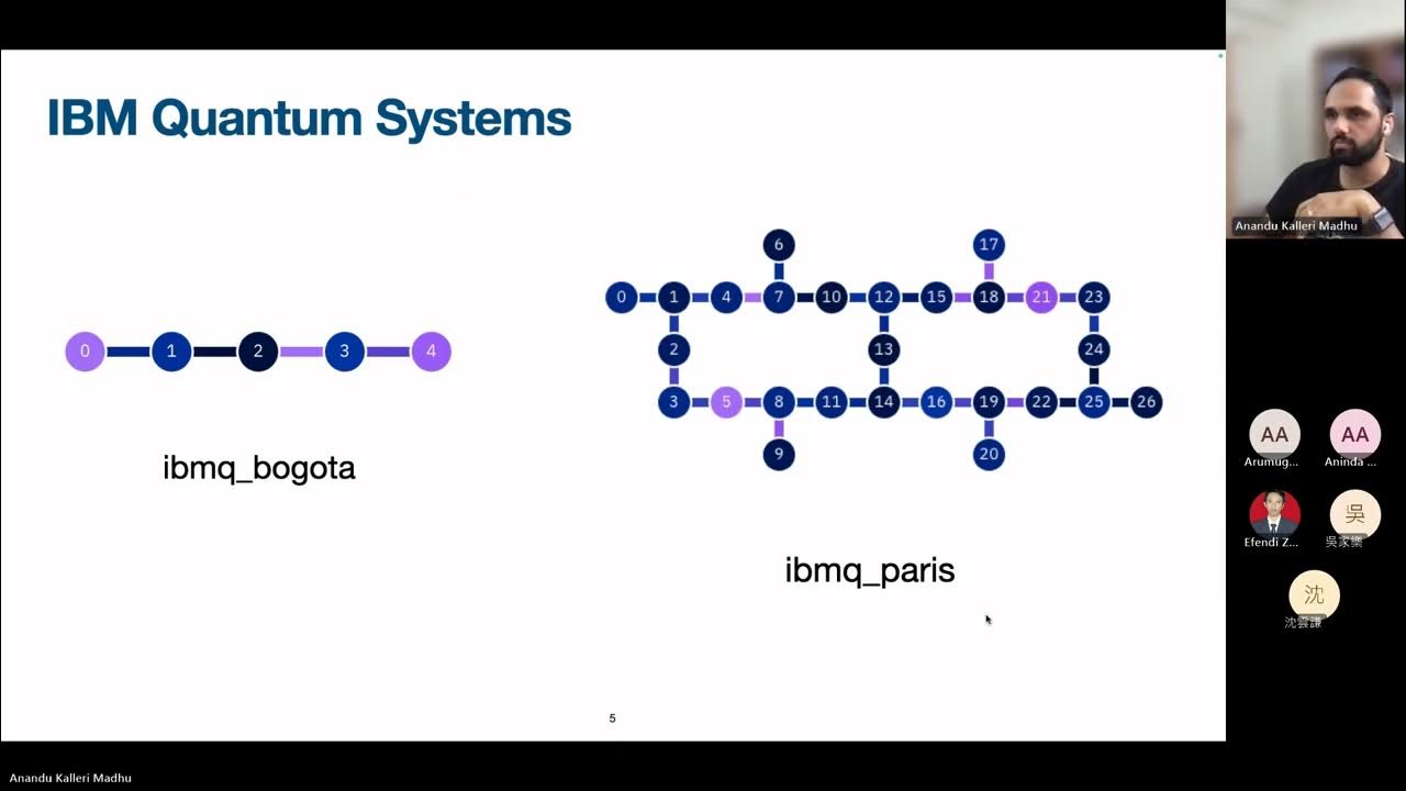 Quantum Science and Computing Webinar, Quantum walk processes in ...