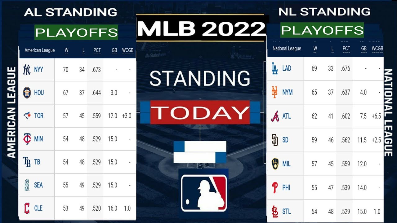 MLB power rankings ; mlb standings ; mlb standings 2022 today ; mlb ...