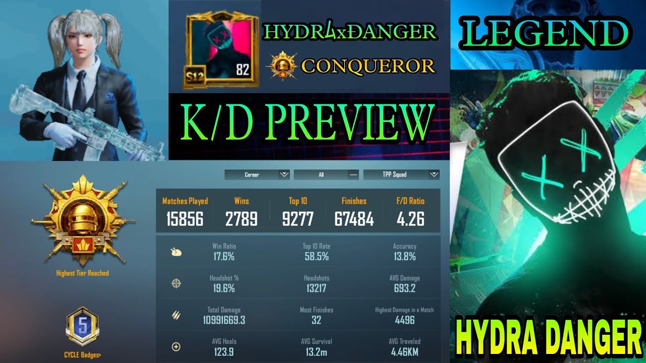 🔥Hydra danger K/D review || Hydra kani shocked by hydra danger kd and inventory || HYDRA DANGER ...