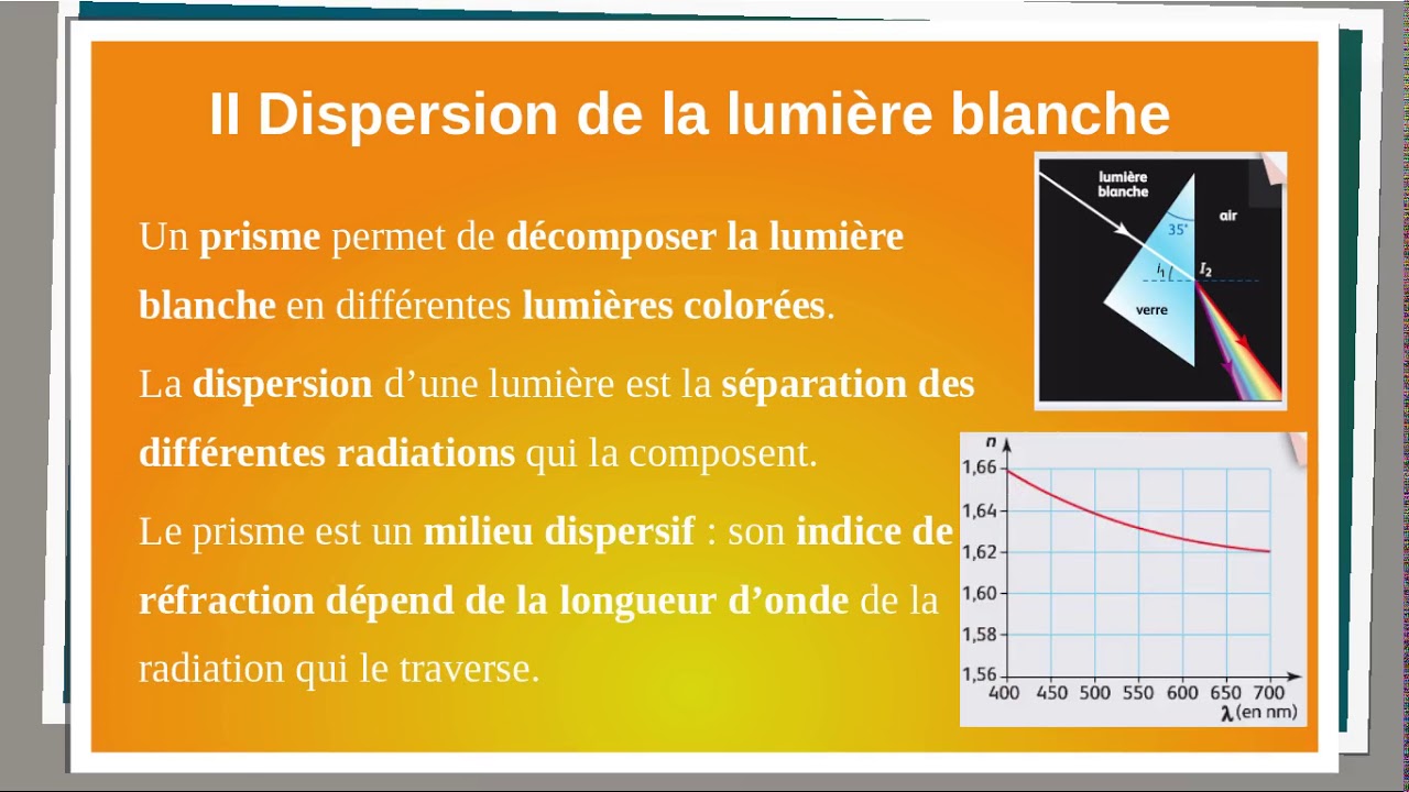 2de c04 cours de physique sur les spectres lumineux - YouTube