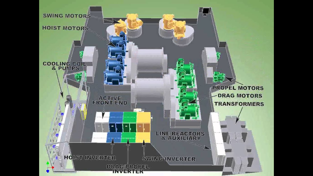 FLANDERS AC Dragline Upgrade Simulation - YouTube