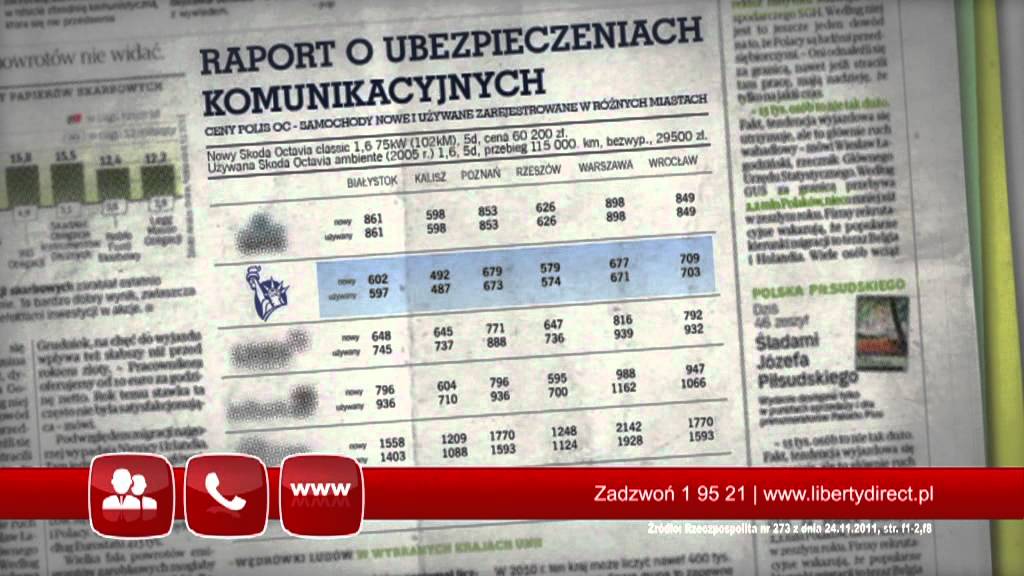 Liberty Direct: kampania OC i AC [marketing-news.pl] - YouTube